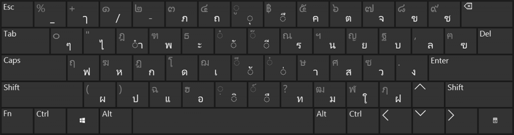 อร๊ายยย แรวงส์ มว้ากกกอ่ะแกร…ภาษากับการสื่อสารบนเครือข่ายสังคมออนไลน์ ...